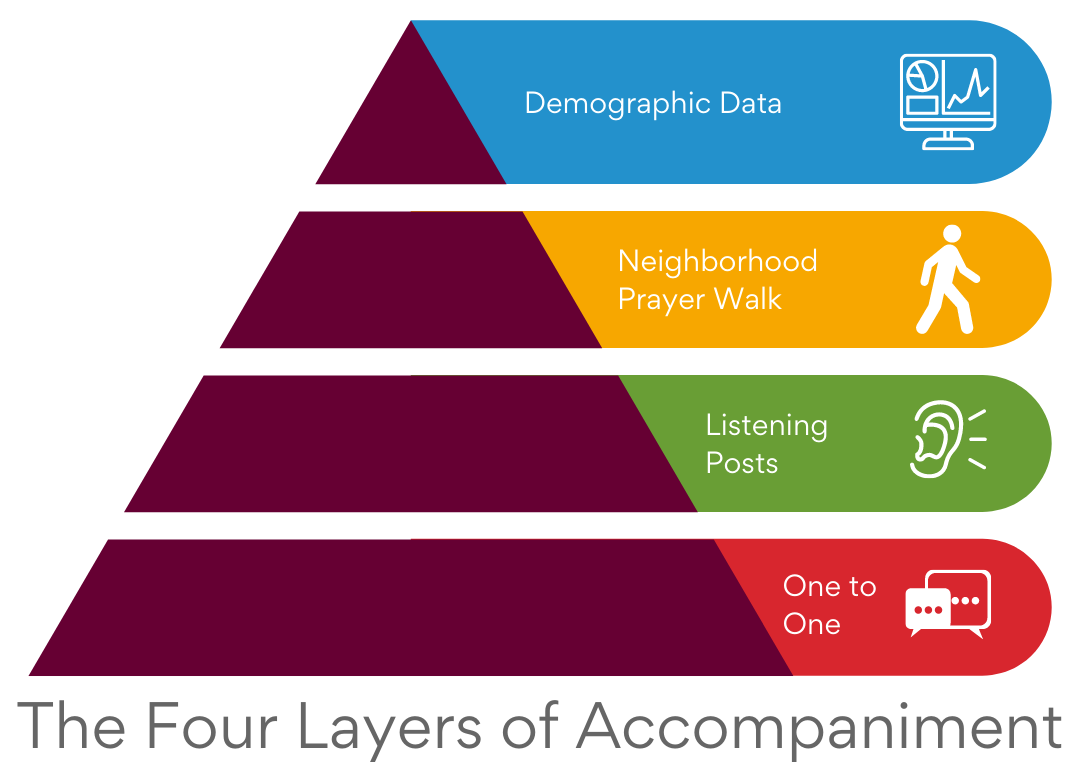 The Artform of Accompaniment - Bernhard Christensen Center for Vocation ...