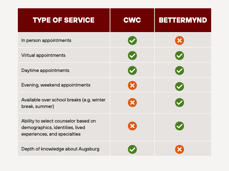 Counseling - Center for Wellness & Counseling | Augsburg University