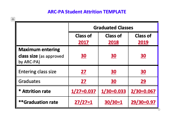 PA - Physician Assistant Program - Minnesota