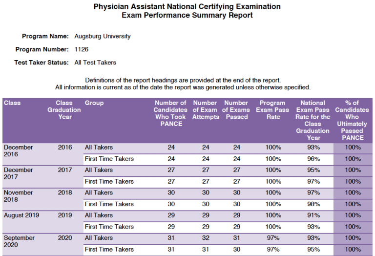 PA - Physician Assistant Program - Minnesota