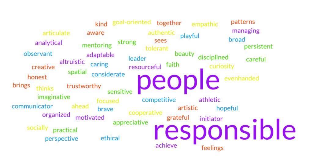 Utilize Dependable Strengths to Support Multiple Bottom Lines - Seeing ...